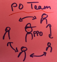 Product Owner et Proxy Product Owner – Agile Tribu